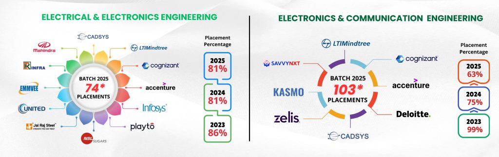 GPREC > G.Pulla Reddy Engineering College – Kurnool, AP, INDIA